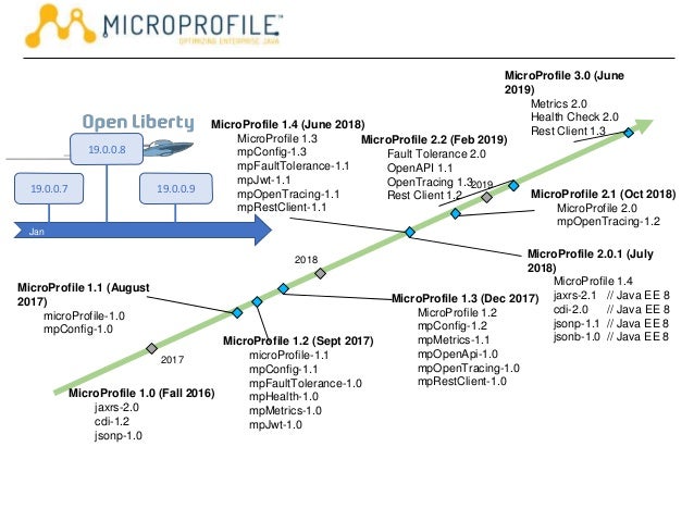 Cloud native programming model comparison