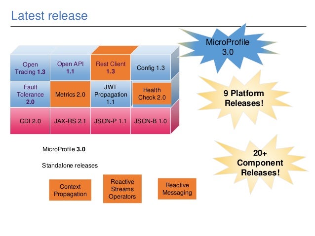 Cloud native programming model comparison