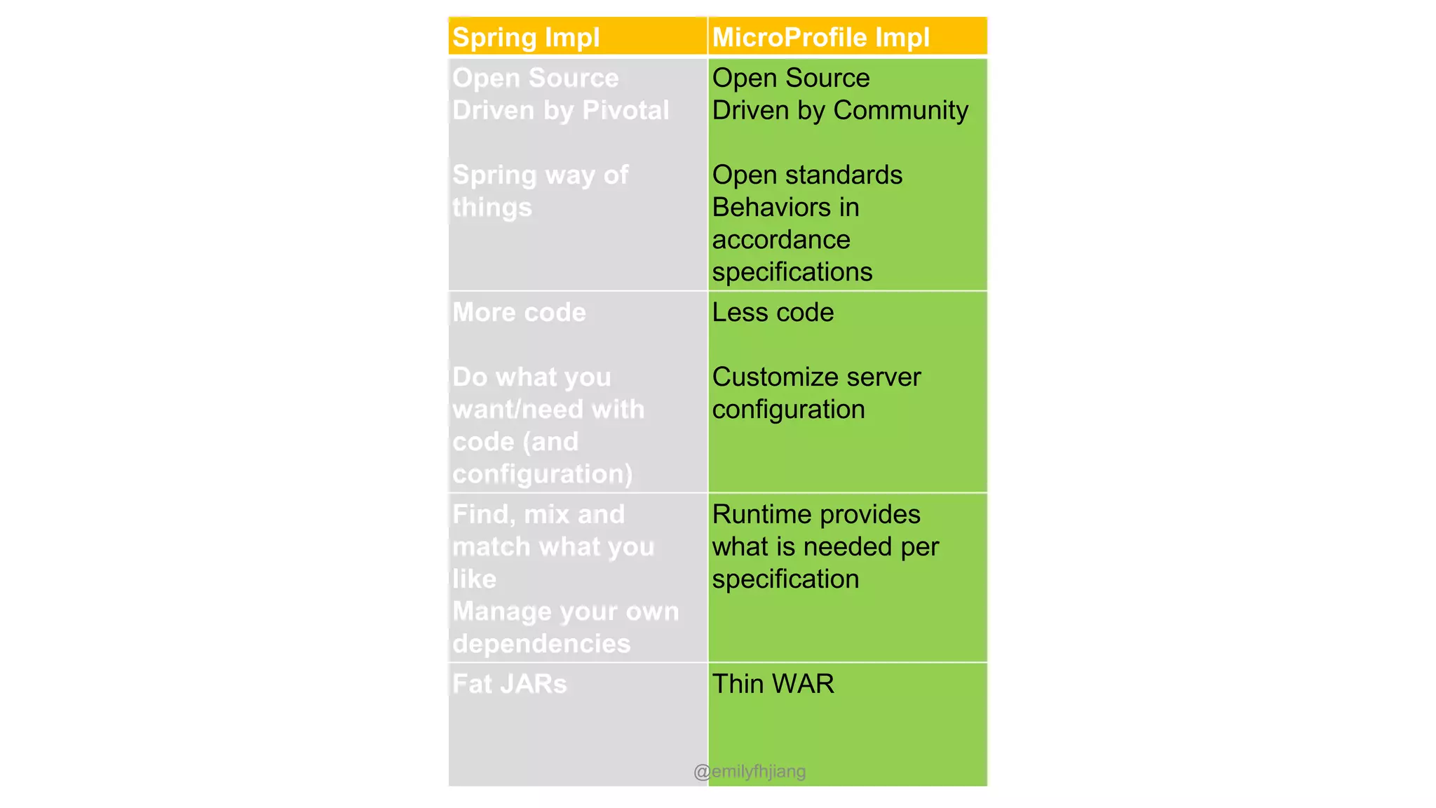 Cloud native programming model comparison | PPT