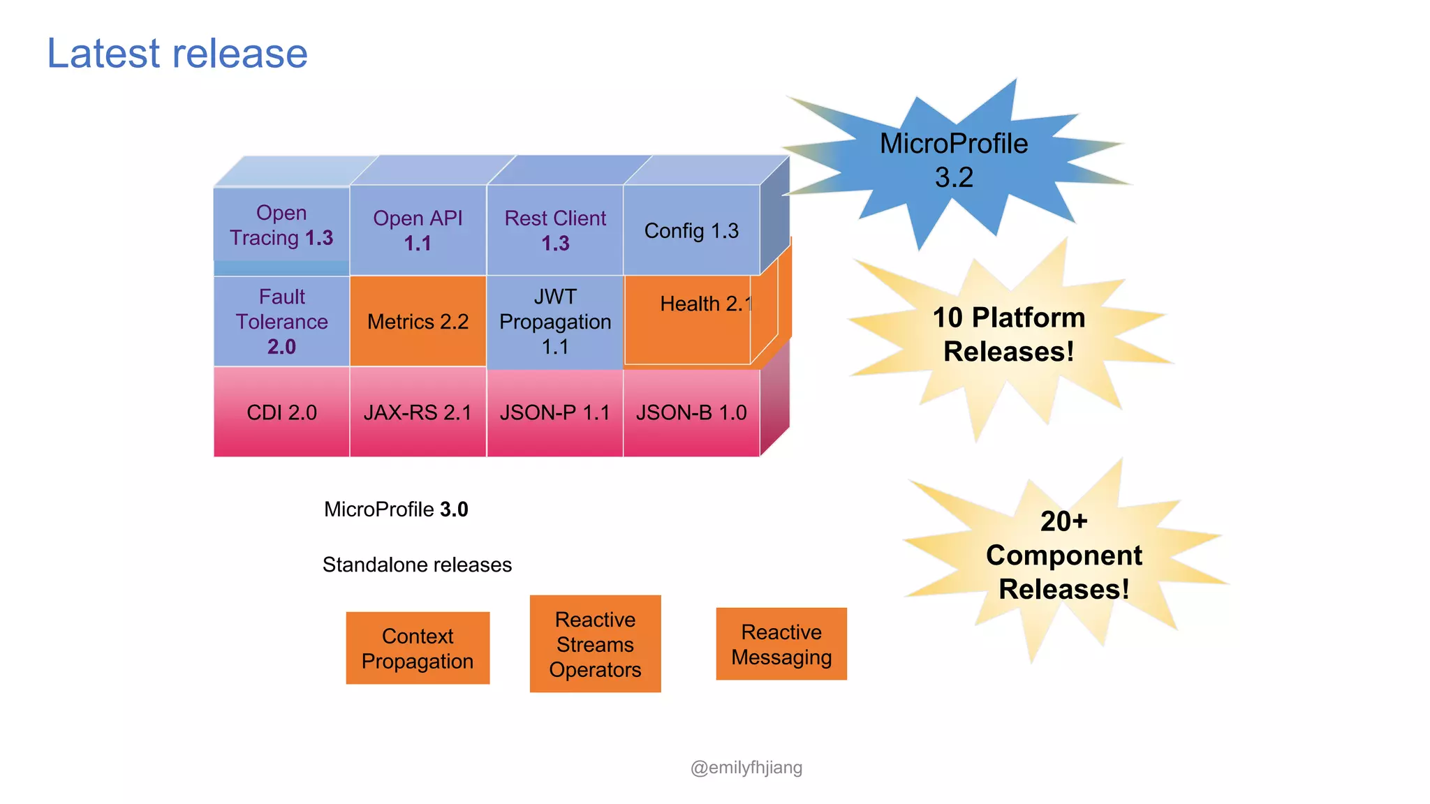 Cloud Native Programming Model Comparison Ppt
