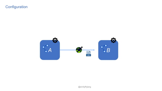 Cloud native programming model comparison | PPT