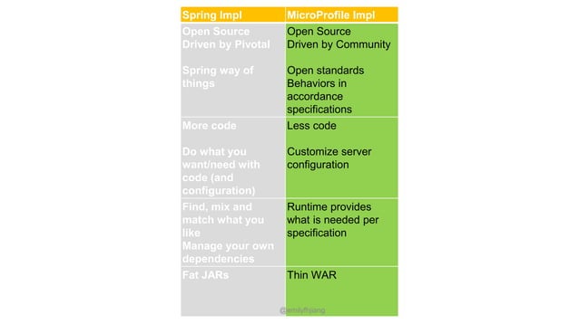 Cloud native programming model comparison | PPT