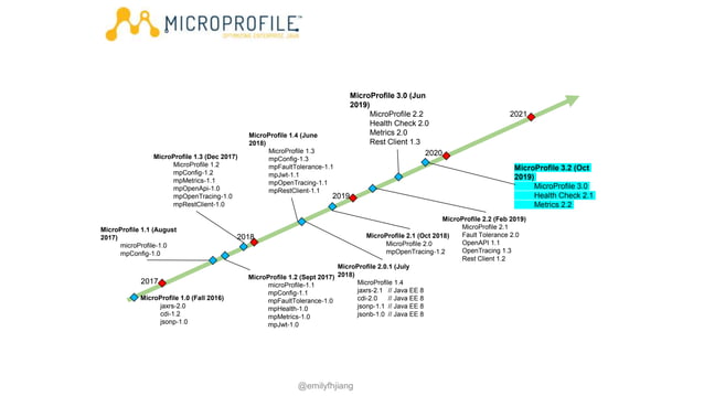 Cloud native programming model comparison | PPT