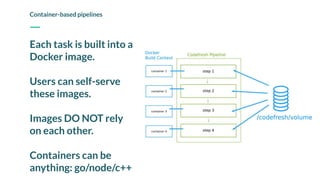 Best Practices for Microservice CI/CD: Lessons from Expedia and Codefresh | PPT