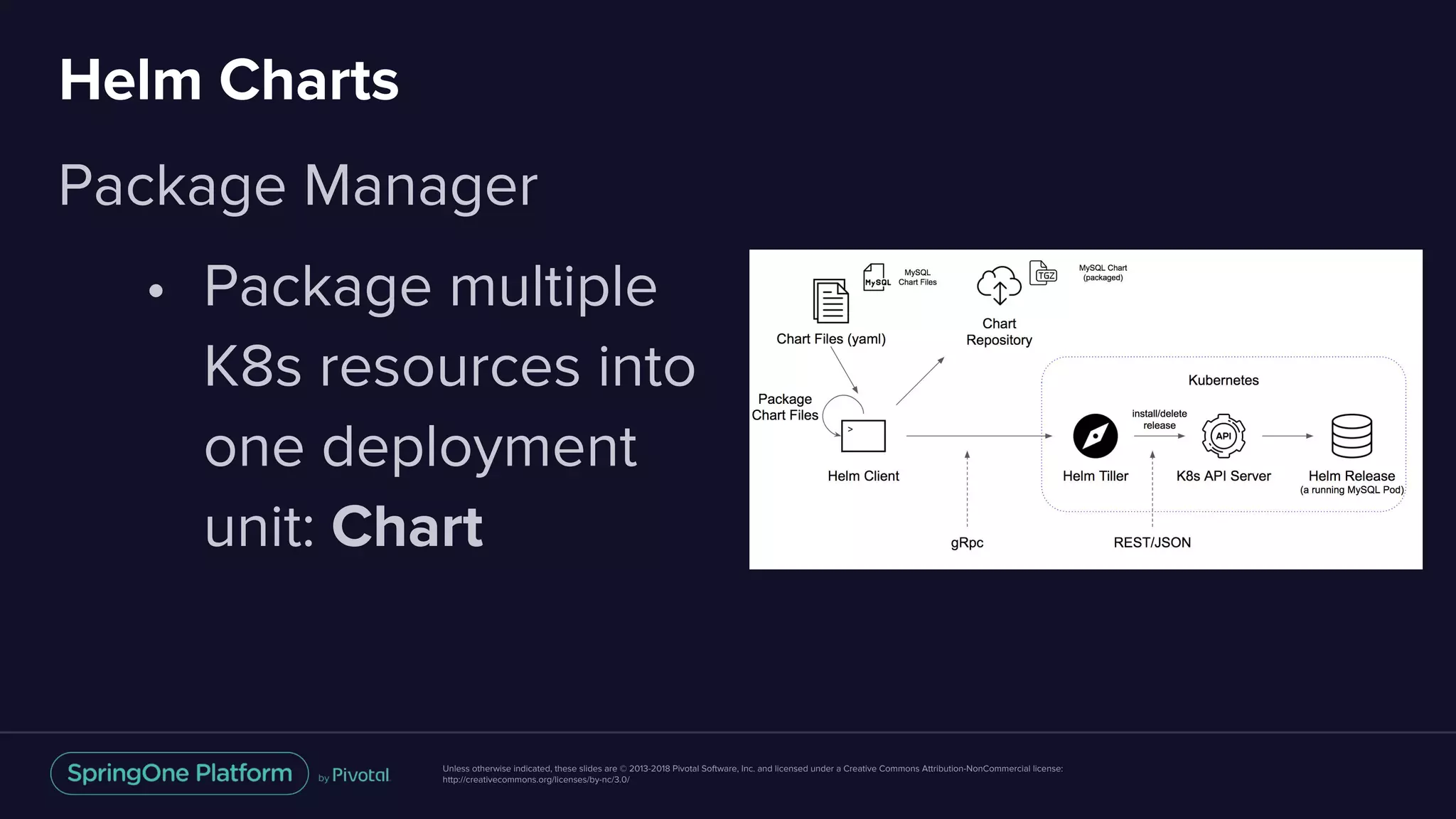 Cloud-Native Streaming Platform: Running Apache Kafka on PKS (Pivotal ...