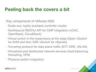 The Future of Cloud Networking is VMware NSX | PDF