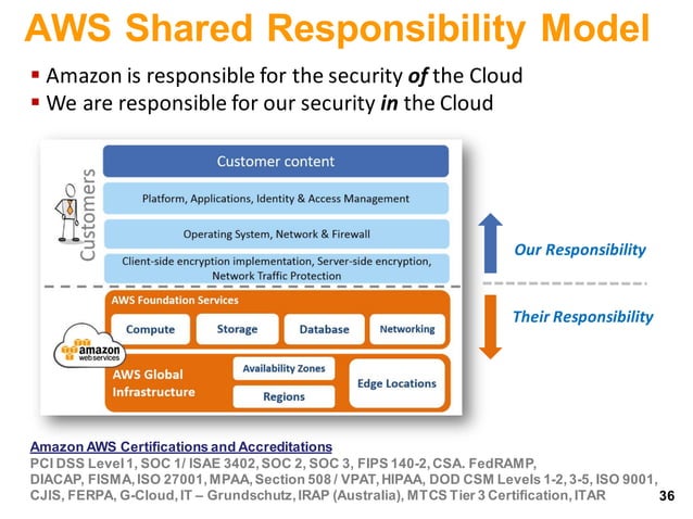 Cloud On-Ramp Project Briefing | PPT