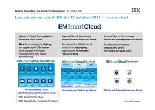 Cloud panorama évolution des solutions d'infrastructure | PPT
