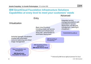 Cloud panorama évolution des solutions d'infrastructure | PPT