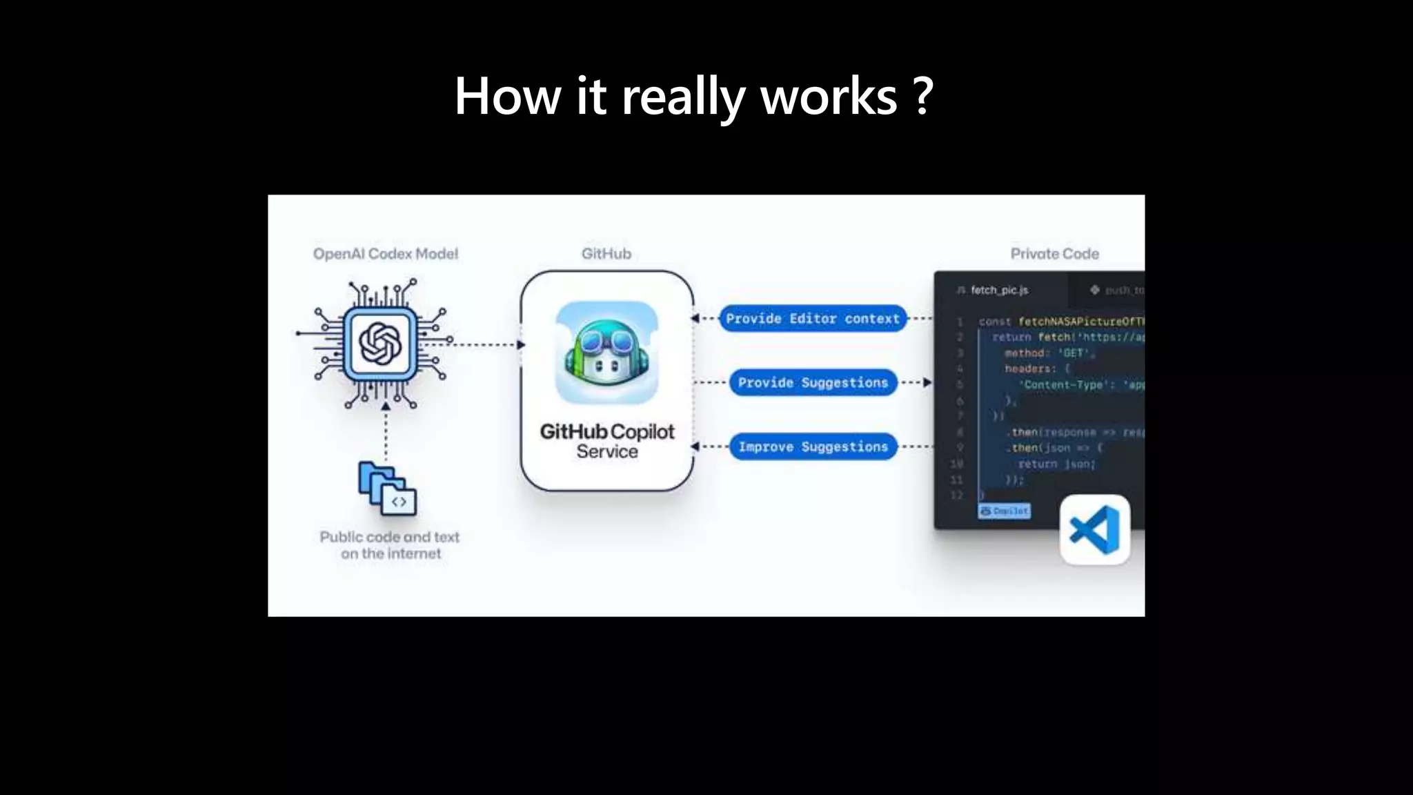 Accelerate innovation with Azure Cloud developer platform | PPTX