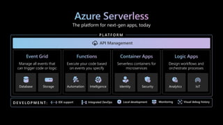Accelerate innovation with Azure Cloud developer platform | PPT