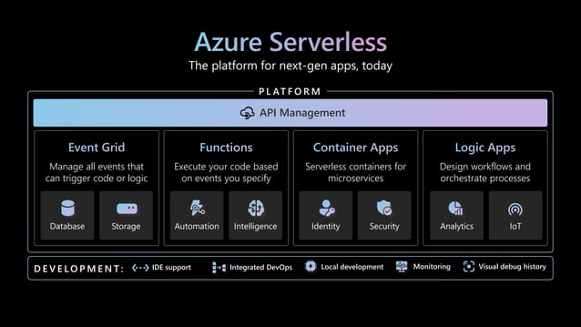 Accelerate innovation with Azure Cloud developer platform | PPT
