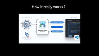 Accelerate innovation with Azure Cloud developer platform | PPT