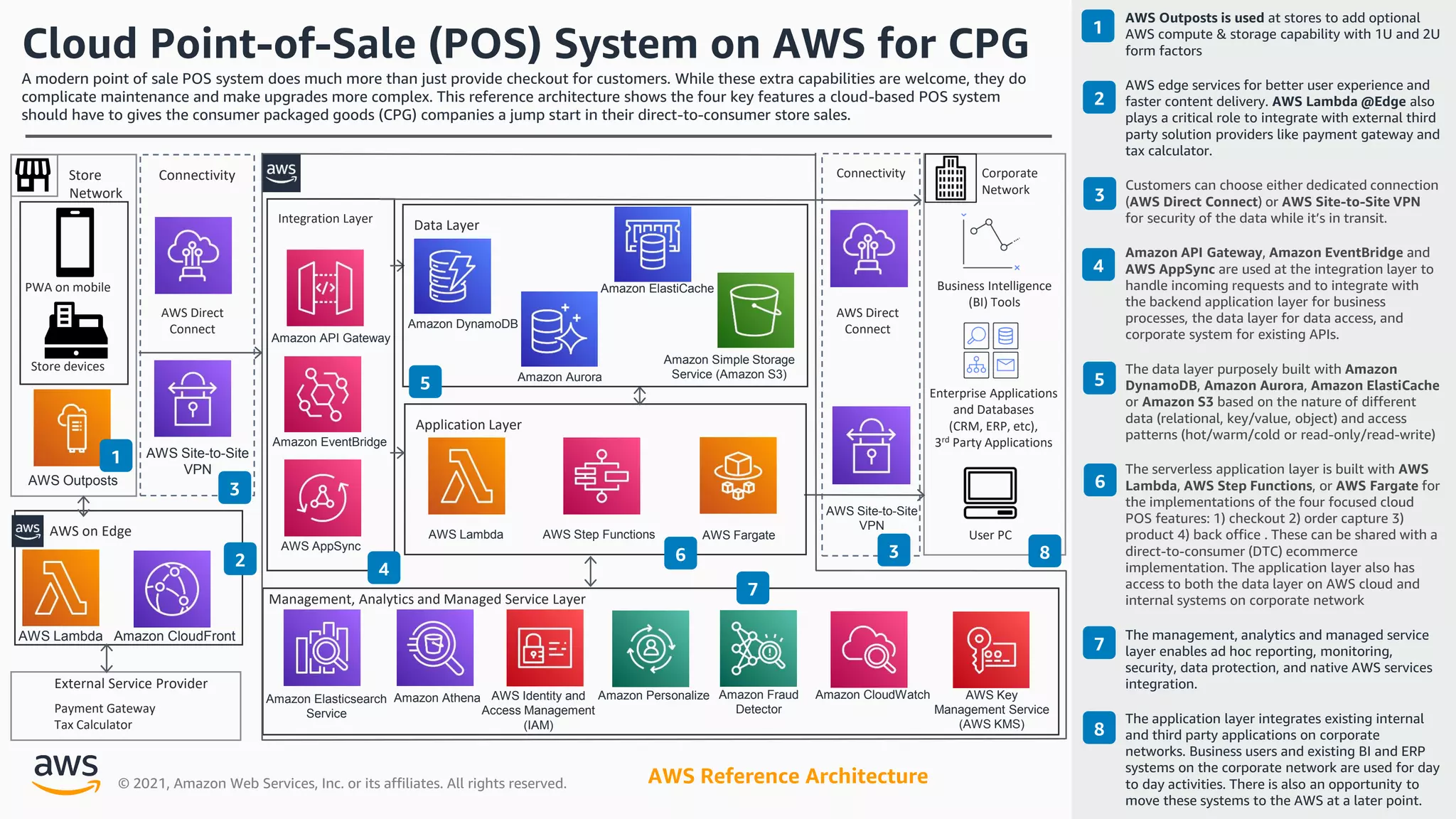 cloud-POS-reference-architecture.pdf