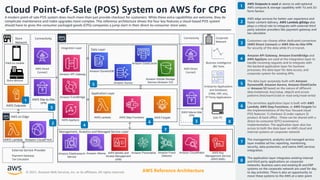 cloud-POS-reference-architecture.pdf