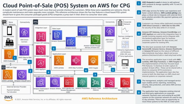 cloud-POS-reference-architecture.pdf | Cloud Computing | Internet