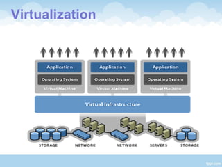 IAAS Implementation to provide OS through Web interface | PDF | Cloud ...