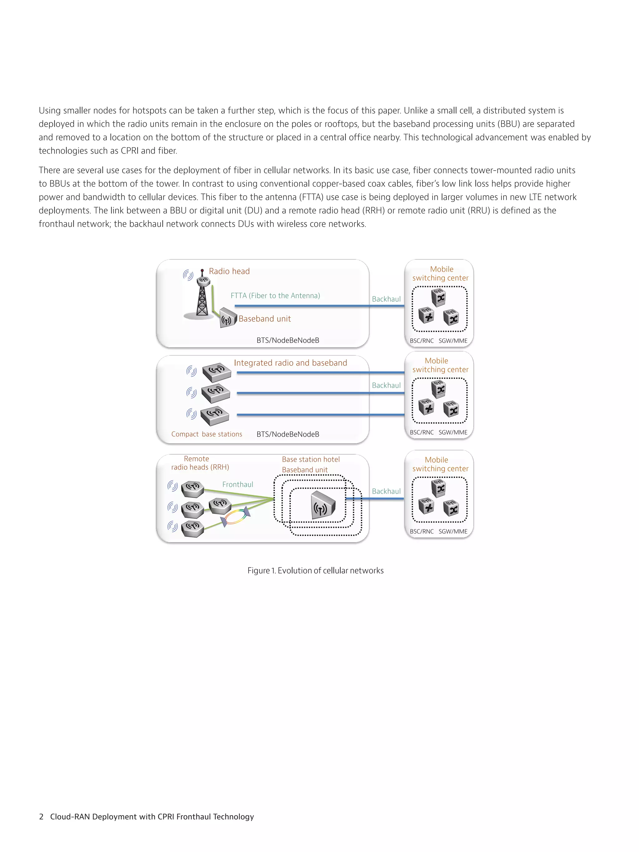 Cloud RAN-Deployment-CPRI-Fronthaul-Technology | PDF