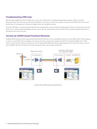 Cloud RAN-Deployment-CPRI-Fronthaul-Technology | PDF