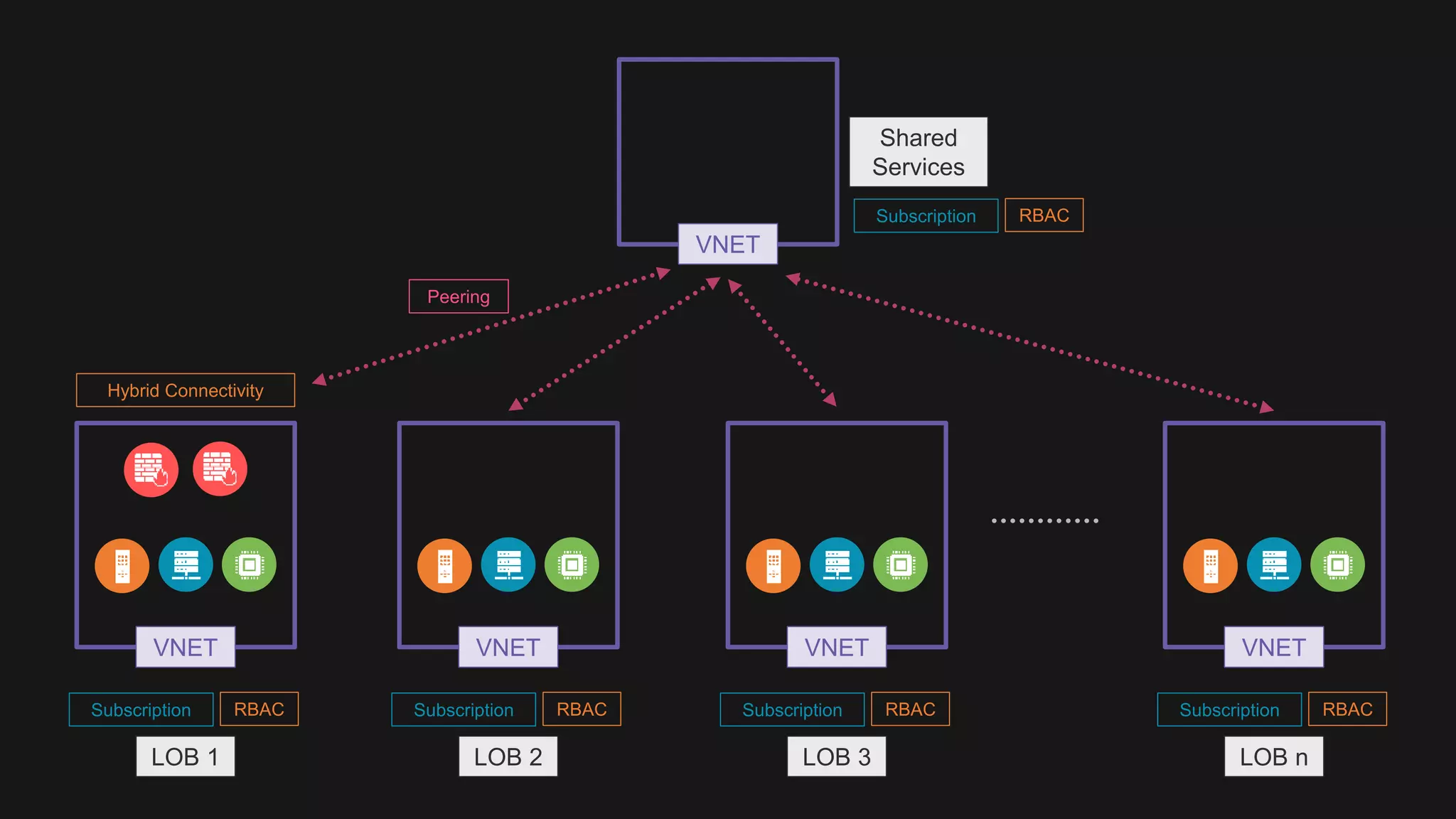 Cloud-Reference-Architecture-Virtual-Data-Center-VDC-Azure.pptx
