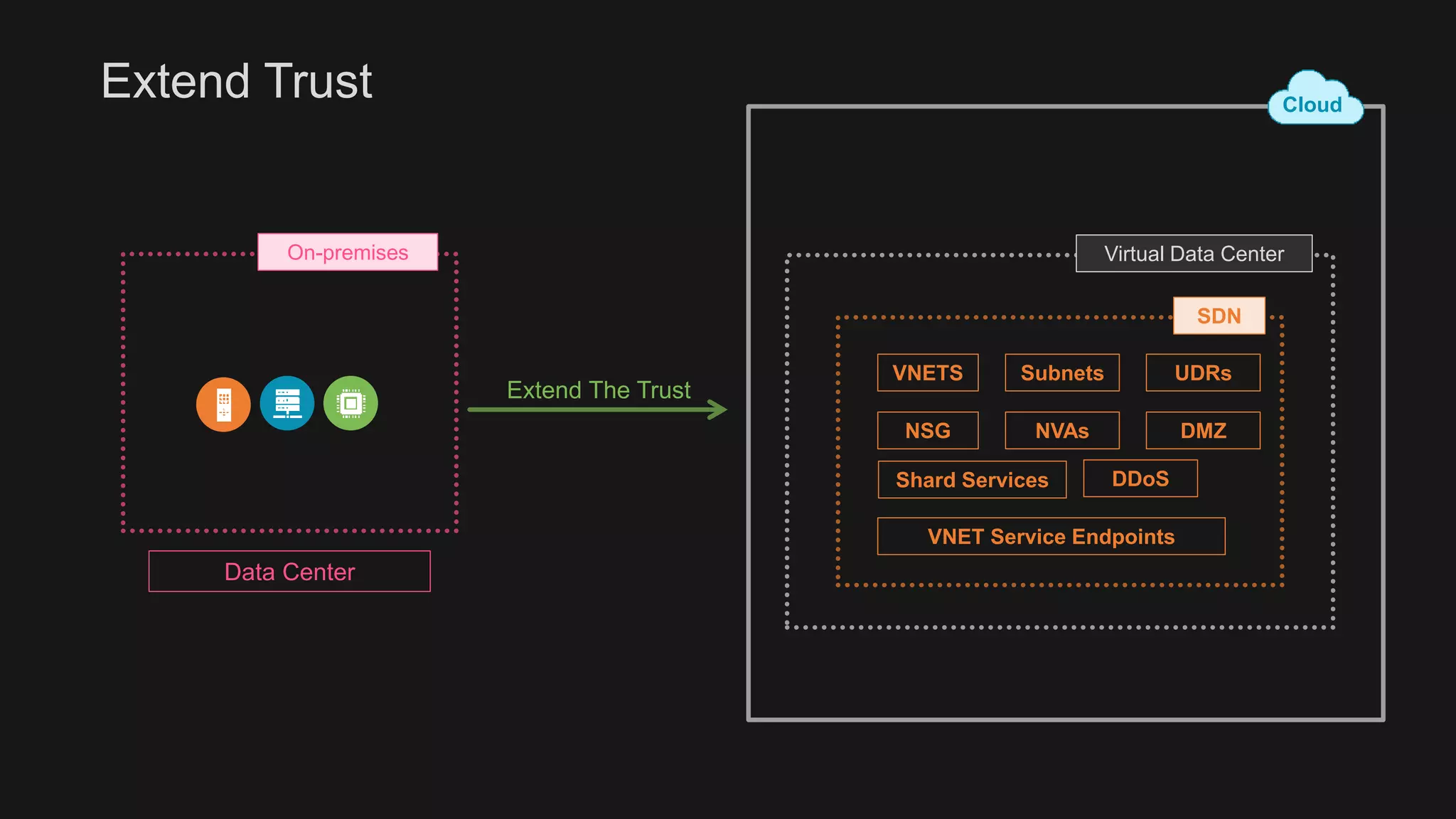 Cloud-Reference-Architecture-Virtual-Data-Center-VDC-Azure.pptx
