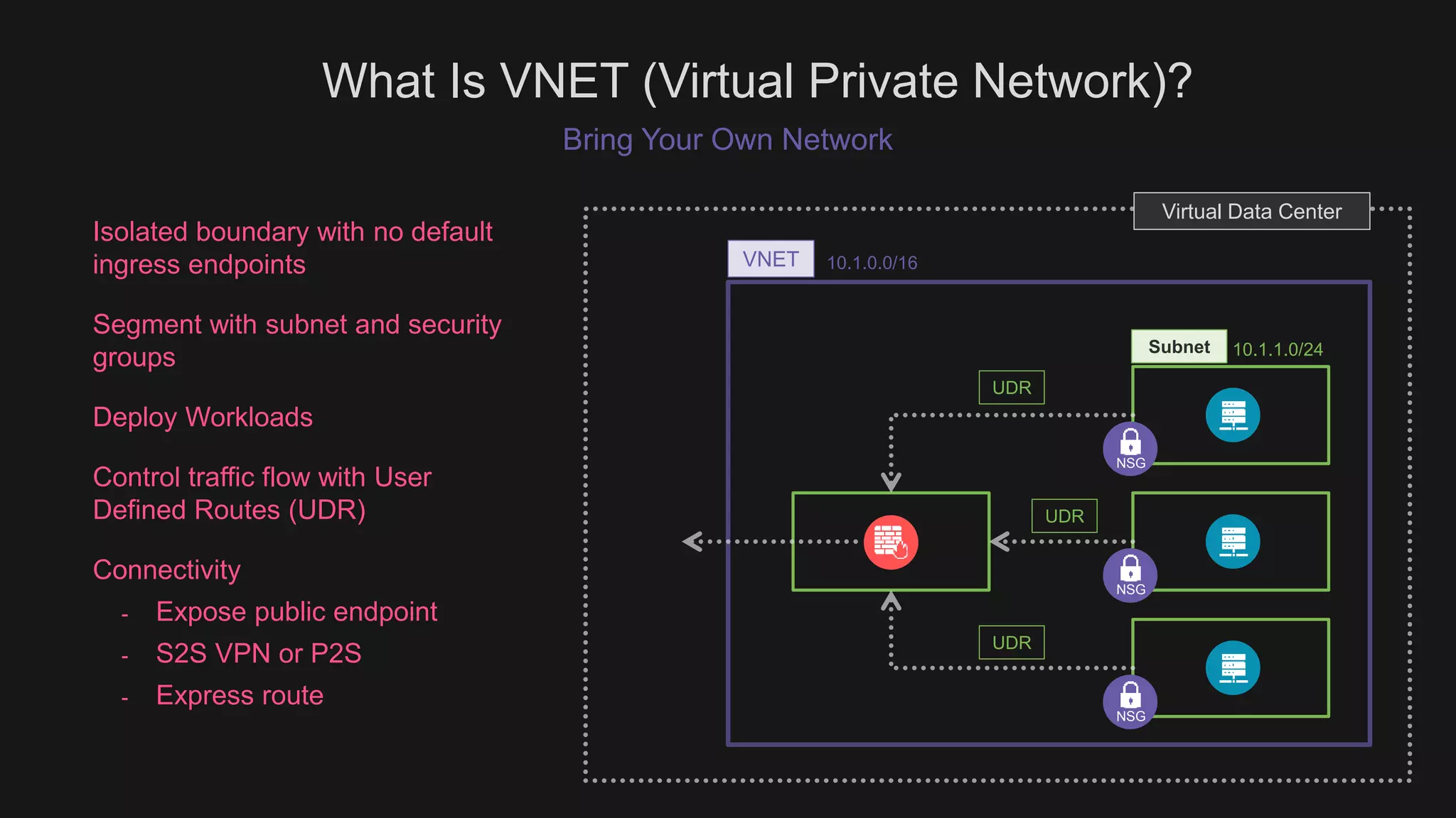 Cloud-Reference-Architecture-Virtual-Data-Center-VDC-Azure.pptx
