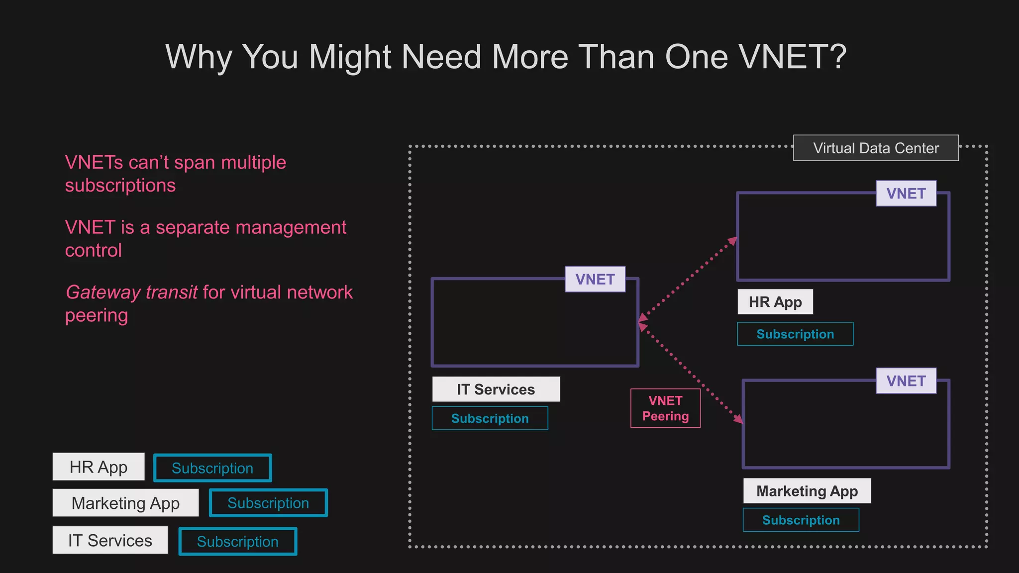Cloud-Reference-Architecture-Virtual-Data-Center-VDC-Azure.pptx