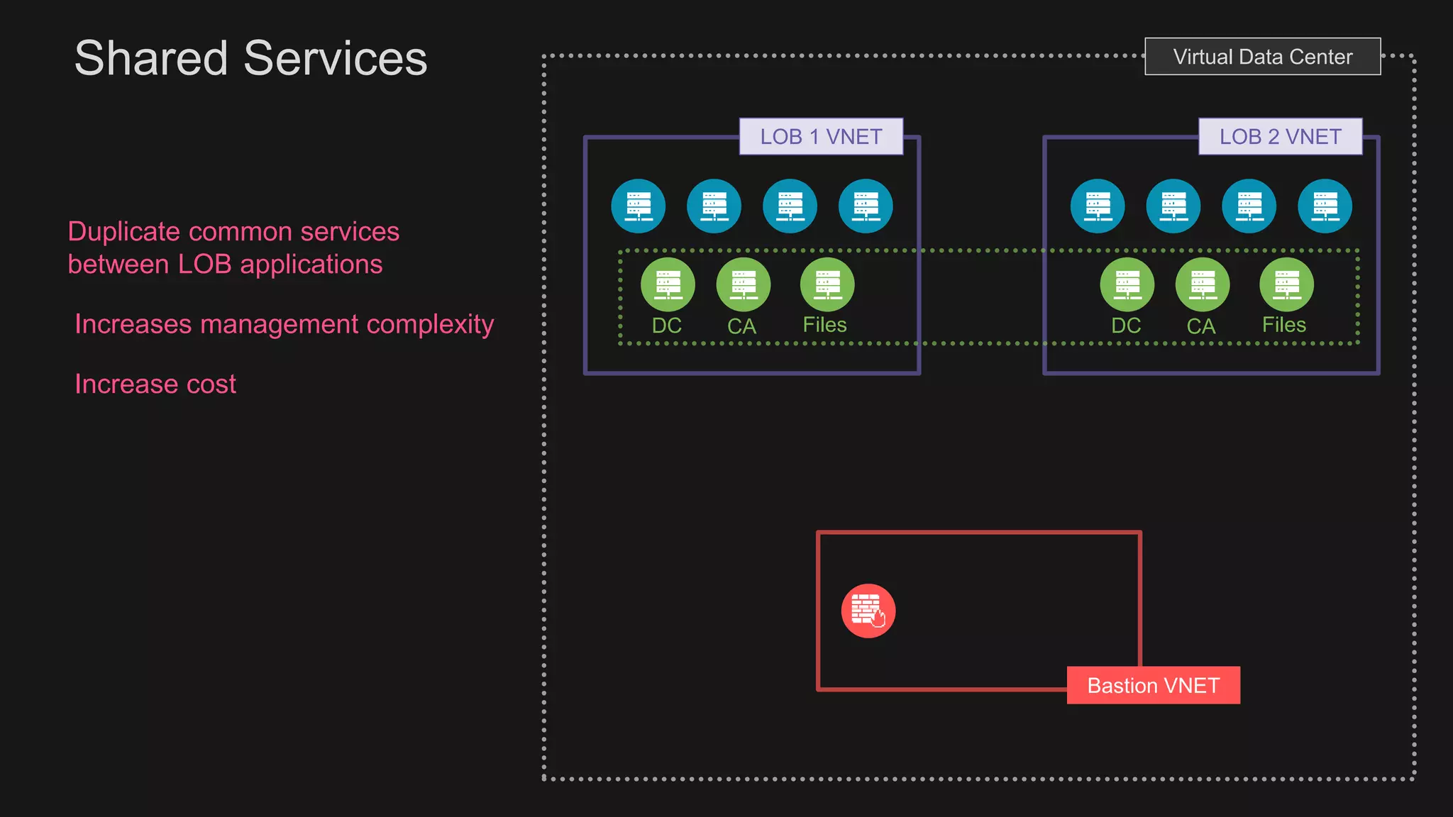 Cloud-Reference-Architecture-Virtual-Data-Center-VDC-Azure.pptx