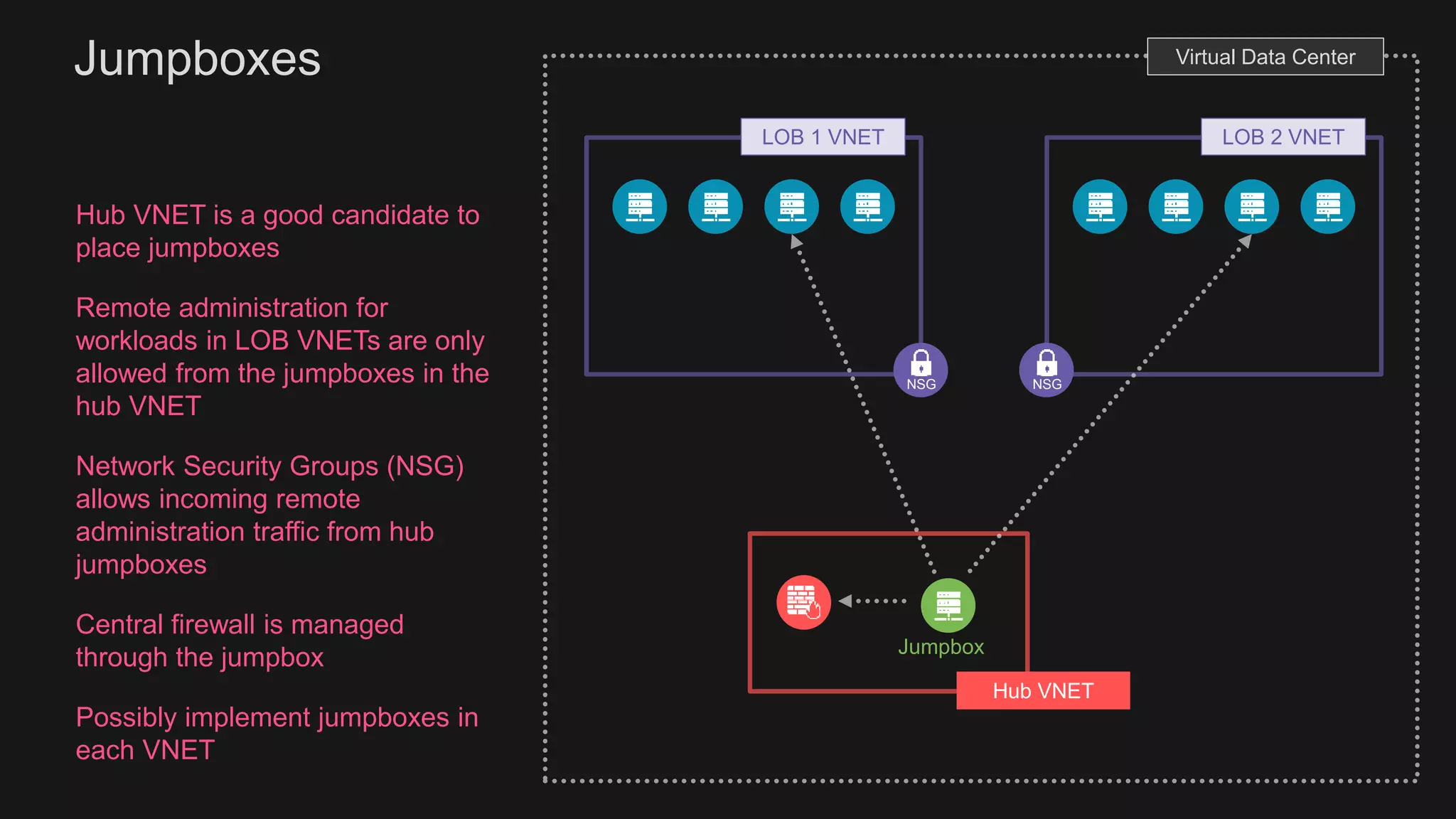 Cloud-Reference-Architecture-Virtual-Data-Center-VDC-Azure.pptx