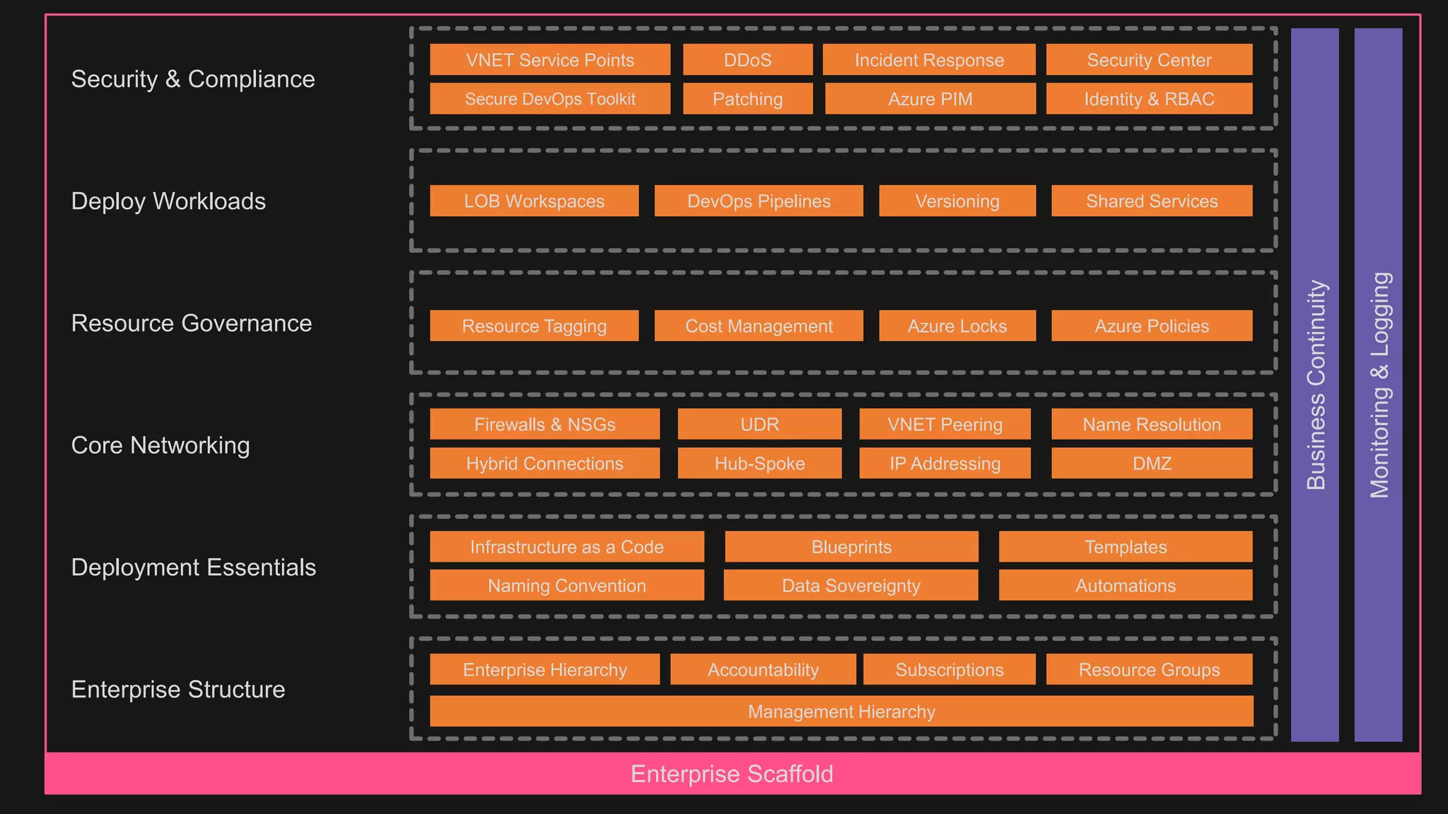 Cloud-Reference-Architecture-Virtual-Data-Center-VDC-Azure.pptx