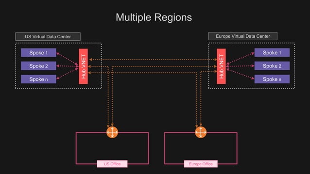 Cloud-Reference-Architecture-Virtual-Data-Center-VDC-Azure.pptx