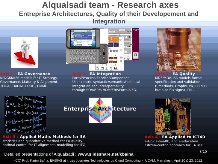 Karim Baïna (ENSIAS) Cloud research opportunities