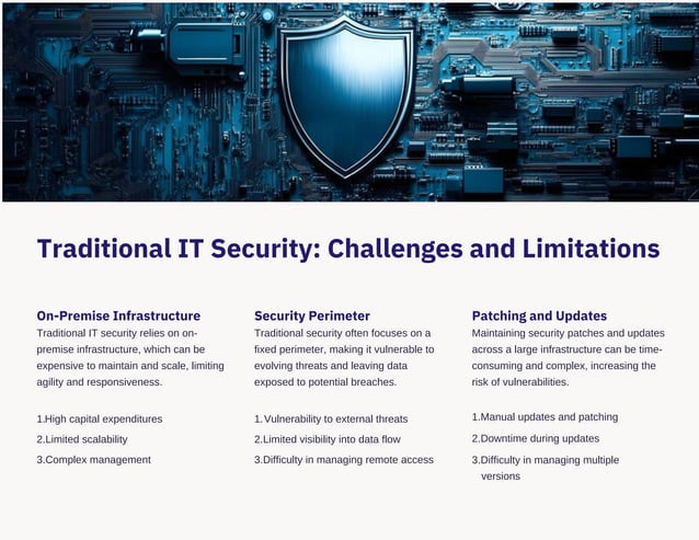 Cloud Security vs. Traditional IT Security | PPT
