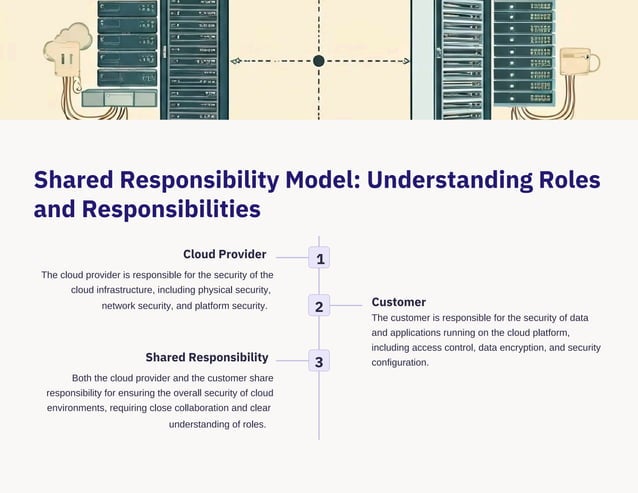 Cloud Security vs. Traditional IT Security | PPT