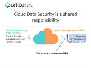 Cloud Security & Cloud Encryption Explained | PPT