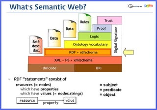 클라우드 기반의 시맨틱 웹 검색 서비스 사례 (플랫폼데이 2010) | PDF