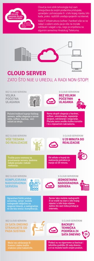Cloud Server - infografika | PDF
