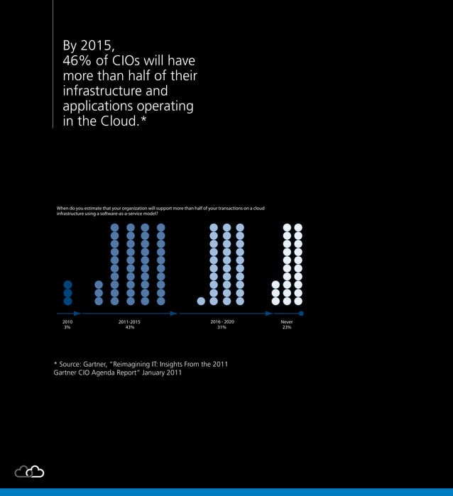 Infosys as a Cloud Ecosystem Integrator | PDF