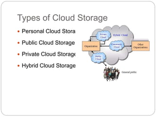 yuuuuuuuuuuuCloud-Storage-PPT[1][1].pptx