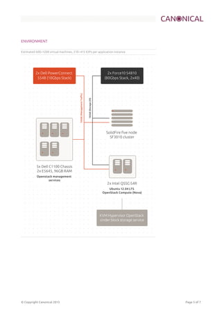Cloud Storage - Technical Whitepaper - SolidFire | PDF | Cloud ...