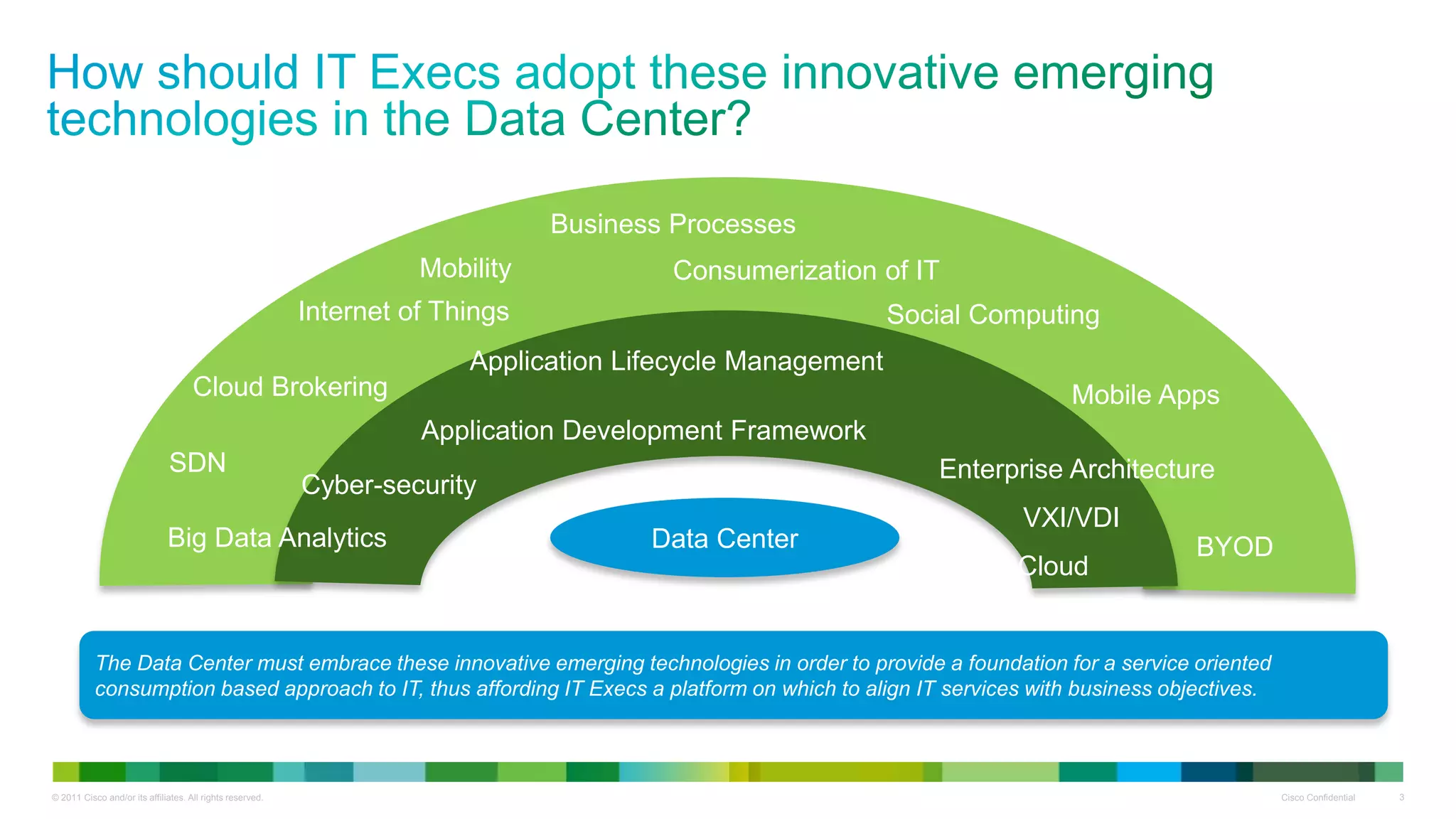Cloud Strategy Methodology | PDF | Cloud Computing | Internet
