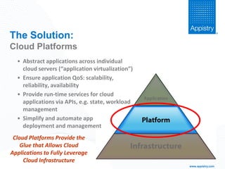 Cloud Taxonomy: Platform vs Infrastructure | PPT