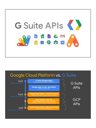 Cloud computing overview & running your code on Google Cloud | PDF