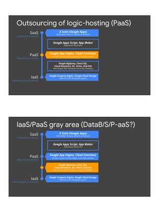 Cloud computing overview & running your code on Google Cloud | PDF