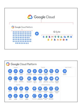Cloud computing overview & running your code on Google Cloud | PDF