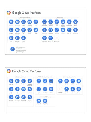 Cloud computing overview & running your code on Google Cloud | PDF