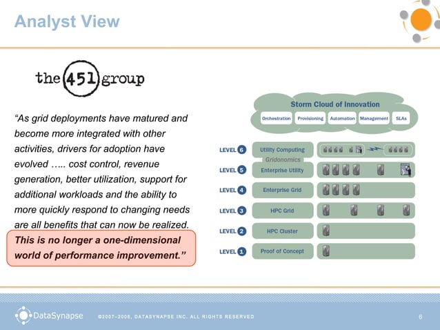Cloud And Utility Computing Ppt