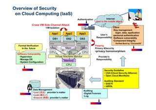 Virtual Machine Security on Cloud Computing 20090311 | PDF | Operating ...