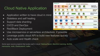 Public Cloud Workshop | PPT
