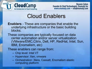 David Cohen Intel Emc